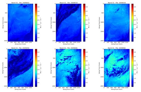 MODIS AQUA Data Stacking Mosaic Data With Python GDAL Geographic Information Systems Stack