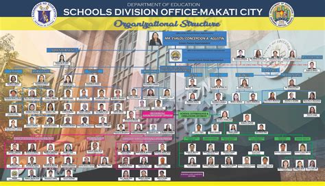 School Organizational Chart Sample Philippines