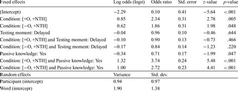 estimates standard errors z values and p values of the generalised