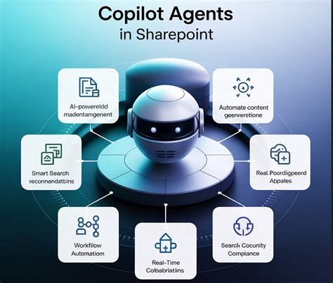 Microsoft 365 Copilot Agents In Sharepoint Ms Cloud Explorers