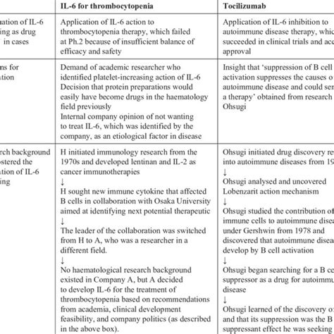 Schematic Of The High Throughput Low Flow LC MS Method Download Scientific Diagram