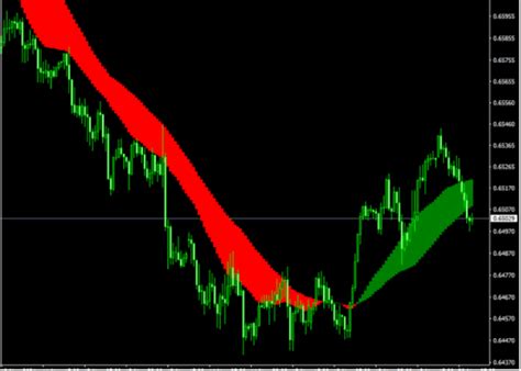 Code Complex Indicators Strategy Bots On Tradingview Pinescript By Mindglory Fiverr