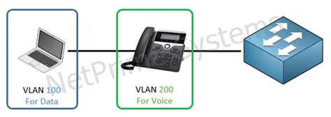 Voice VLAN ตอนท ทำความรจกกบ Voice VLAN