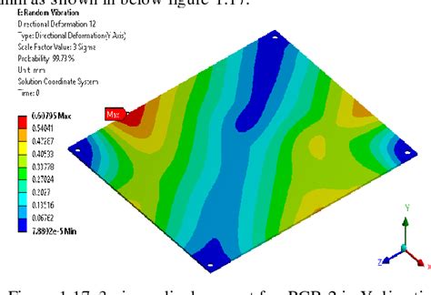 Table 1 2 From Aircraft Engine Control Unit Fadec Design Assessment For Dynamic Analysis
