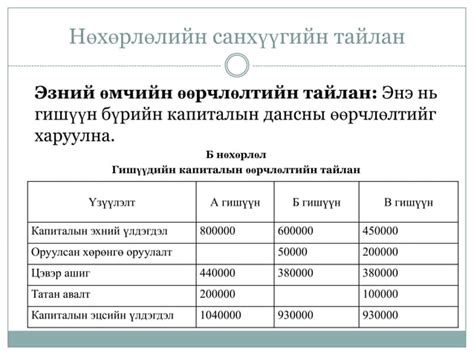 санхүүгийн ахисан түвшний бүртгэл Pptx