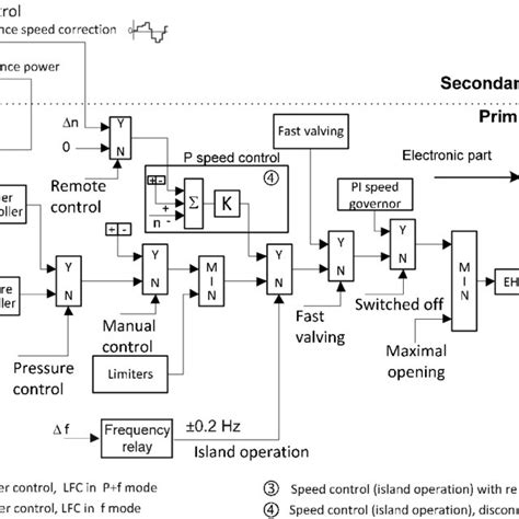Active Front End Rectifier Topology Download Scientific Diagram