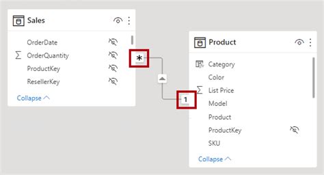 power bi desktop 中的模型关系 power bi microsoft learn