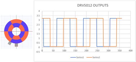 DRV Non Uniform Sampling Frequency Sensors Forum Sensors TI E E Support Forums