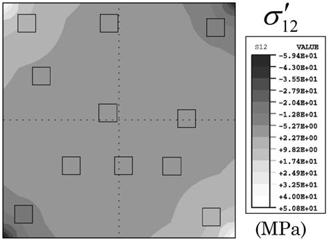 Correlation Of Test Chip Measurements With Finite Element Simulations