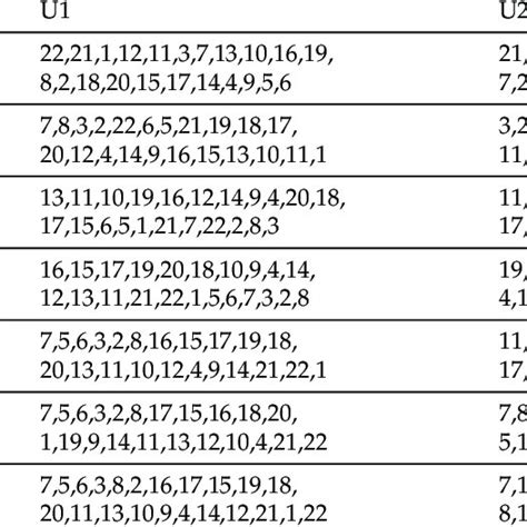 Ranking Of Utility Values For Image Pairs Download Scientific Diagram