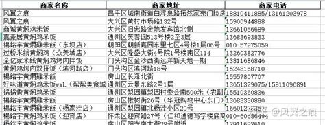 10分钟搞定pandas！pandas进行数据分析常用的方法和函数 知乎