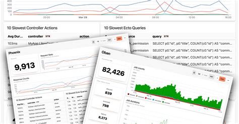 Elixir Performance Monitoring In Honeybadger Honeybadger Developer Blog