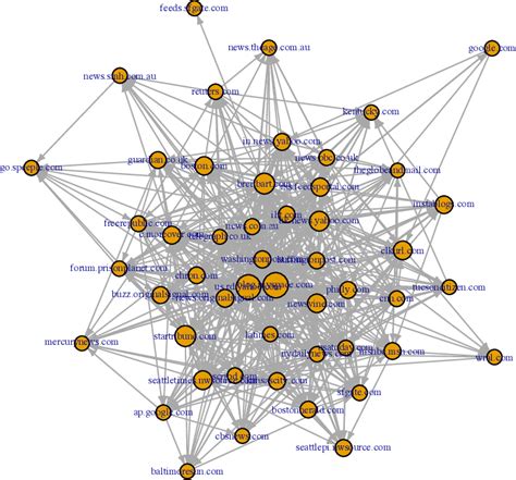 Figure 1 From Constrained High Dimensional Statistical Inference Semantic Scholar