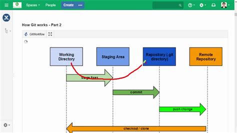 060 Brief Overview Of Git Diff And Merge Tools Lab Youtube
