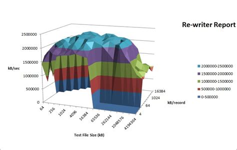Emc Xtremio Initial Impressions Vodka Redbull Please