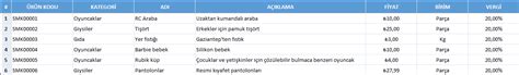 Proforma Fatura Excel Şablonu Örnek Proforma İndir