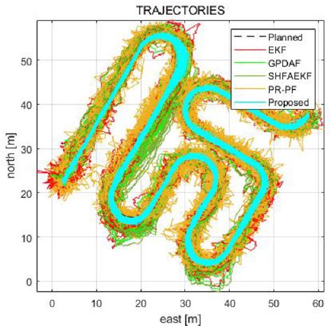 figure 9 from uwb ins fusion positioning algorithm based on generalized