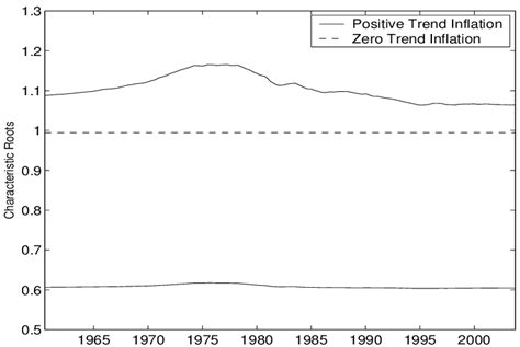 Factorization Of P L −1 Download Scientific Diagram