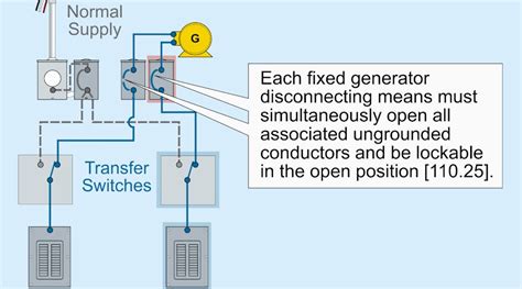 Code Qanda Standby Generator Requirements In Other Than Dwelling Units Ecandm