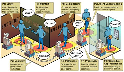 Relay Robotics Proposes Ranges Of Autonomous Navigation For Indoor