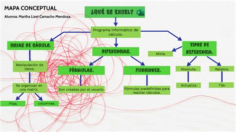 MAPA CONCEPTUAL EXCEL By Martha Lizet On Prezi