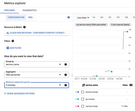 measuring container size and startup latency for serverless apps