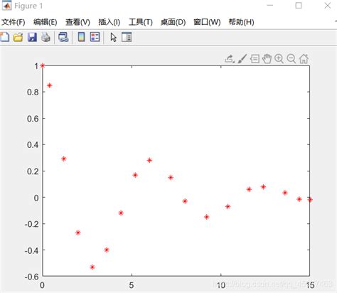 matlab中的一维插值与函数拟合 一维函数 csdn博客
