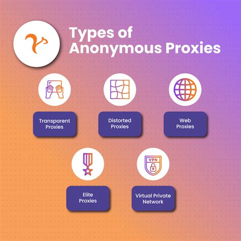 What Is An Anonymous Proxy Complete Guide To Anonymous Proxies NetNut