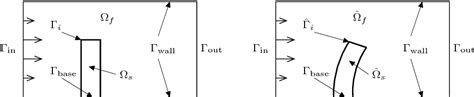 Figure 1 From Goal Oriented Error Estimation For Fluidstructure