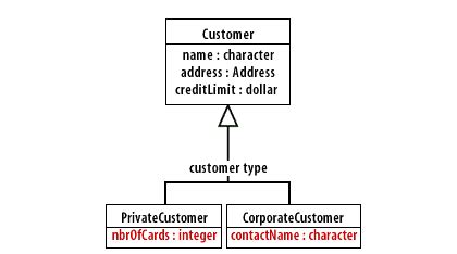 Modeling Generalization Application