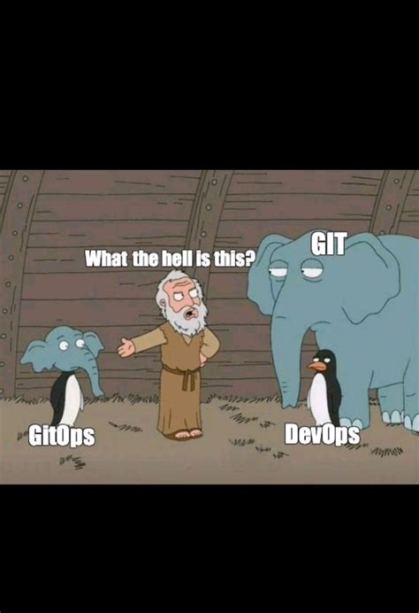 What Is Gitops And Devops Muhammad Danish Posted On The Topic Linkedin