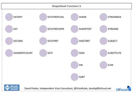 Visio Shapesheet Functions S Bvisual