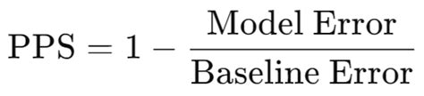 Predictive Power Score Calculation Pros Cons And Javascript Code