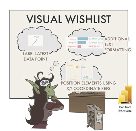 Power Bi Data Visualization Ideas And Wishlist — Data Goblins