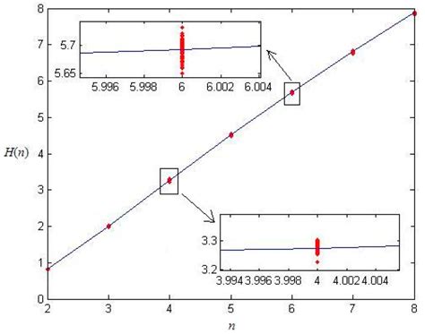 Permutation Entropy For Random Binary Sequences
