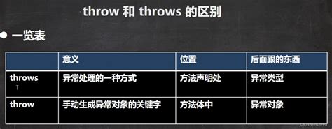 Java中的异常exceptionjava Exception Csdn博客