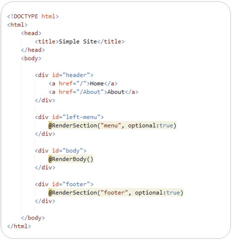 How To Show The Vertical Bar On The Left Side Of Code Block In Visual Studio See The Figure To