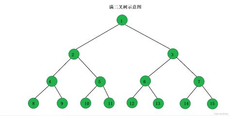 二叉搜索树 树的拷贝构造 csdn博客