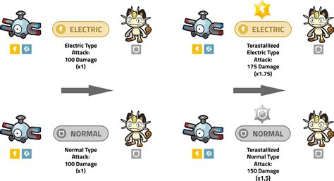 The Best Tera Type For Each Pokémon