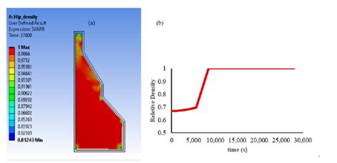 Contour Plot Of Location Dependent Relative Density A For The Part At Download Scientific