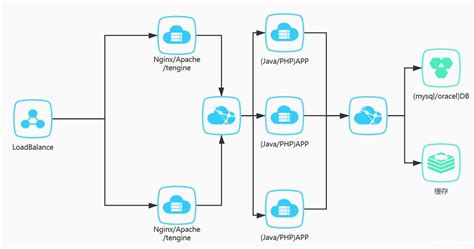 解说基于开源负载均衡的工作原理 云社区 华为云