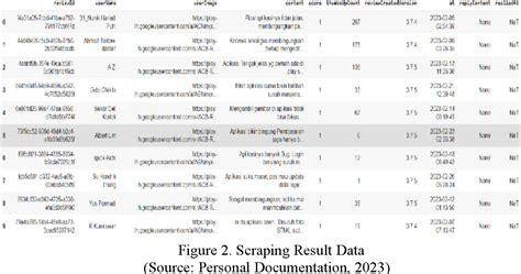 Figure 2 From Sentiment Analysis Of Mypertamina Application Using Support Vector Machine And