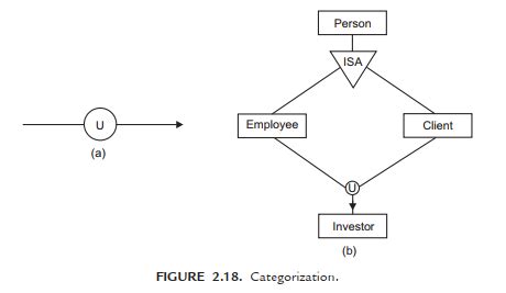 Enhanced Entity Relationship EER Model HKT SOFT