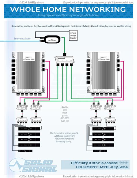 Swm Wiring Diagram Wiring Diagram Pictures