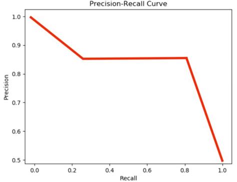 Development Of Marine Debris Detection Software Model Nhsjs
