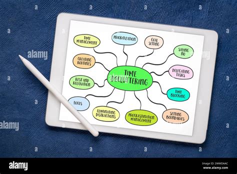 Time Decluttering Productivity And Lifestyle Concept Mind Map Sketch