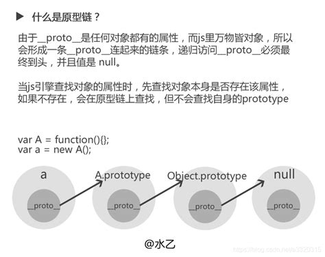 Javascript Prototype污染攻击(ctf 例题分析)ctf Js原型链污染 Csdn博客 Javascript Prototype污染攻击(ctf 例题分析)ctf Js原型链污染 Csdn博客