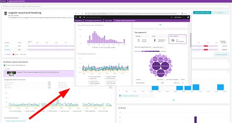 Performance Insights And Enhanced Visually Complete For Synthetic Monitors