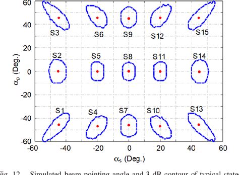figure 12 from a compact full 90° cone metric space beam scanning