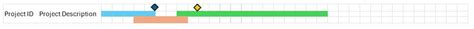Help With Gantt Chart Deneb Showcase Enterprise Dna Forum